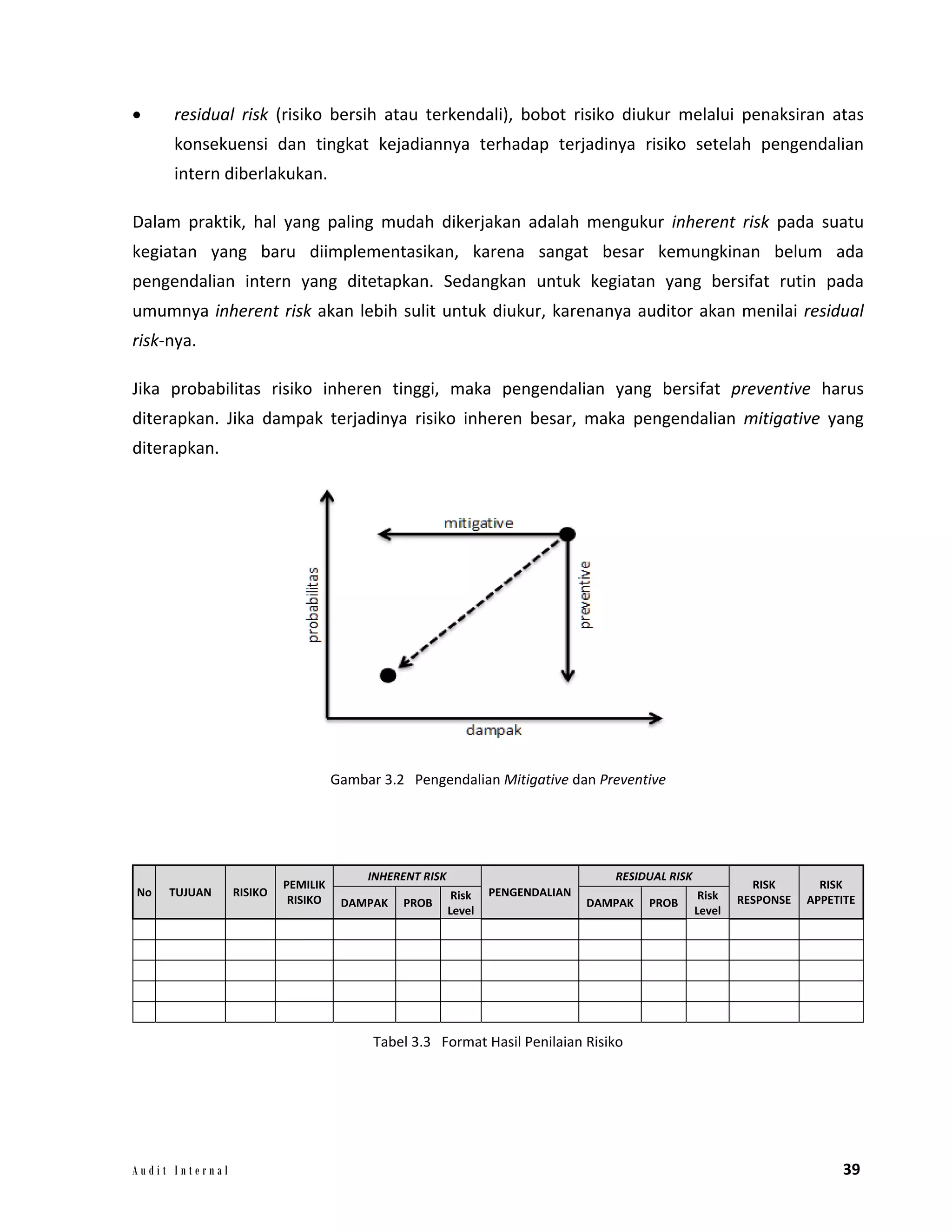 Modul-ahli-audit-intern | PDF