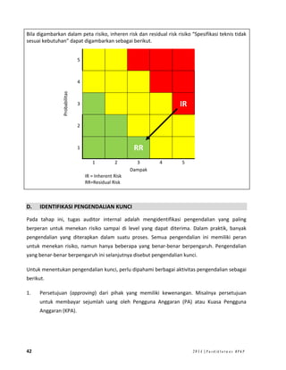 Modul-ahli-audit-intern | PDF