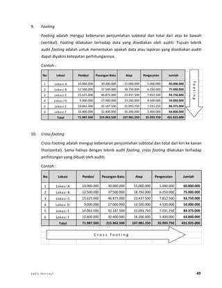 Modul-ahli-audit-intern | PDF