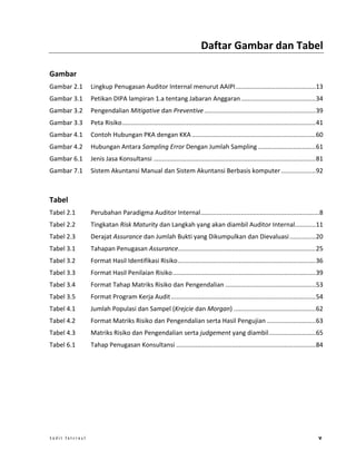 Modul-ahli-audit-intern | PDF