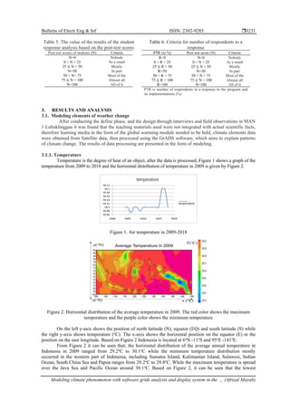 Modeling climate phenomenon with software grids analysis and display ...