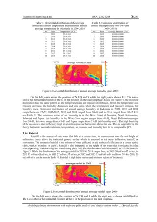 Modeling climate phenomenon with software grids analysis and display ...