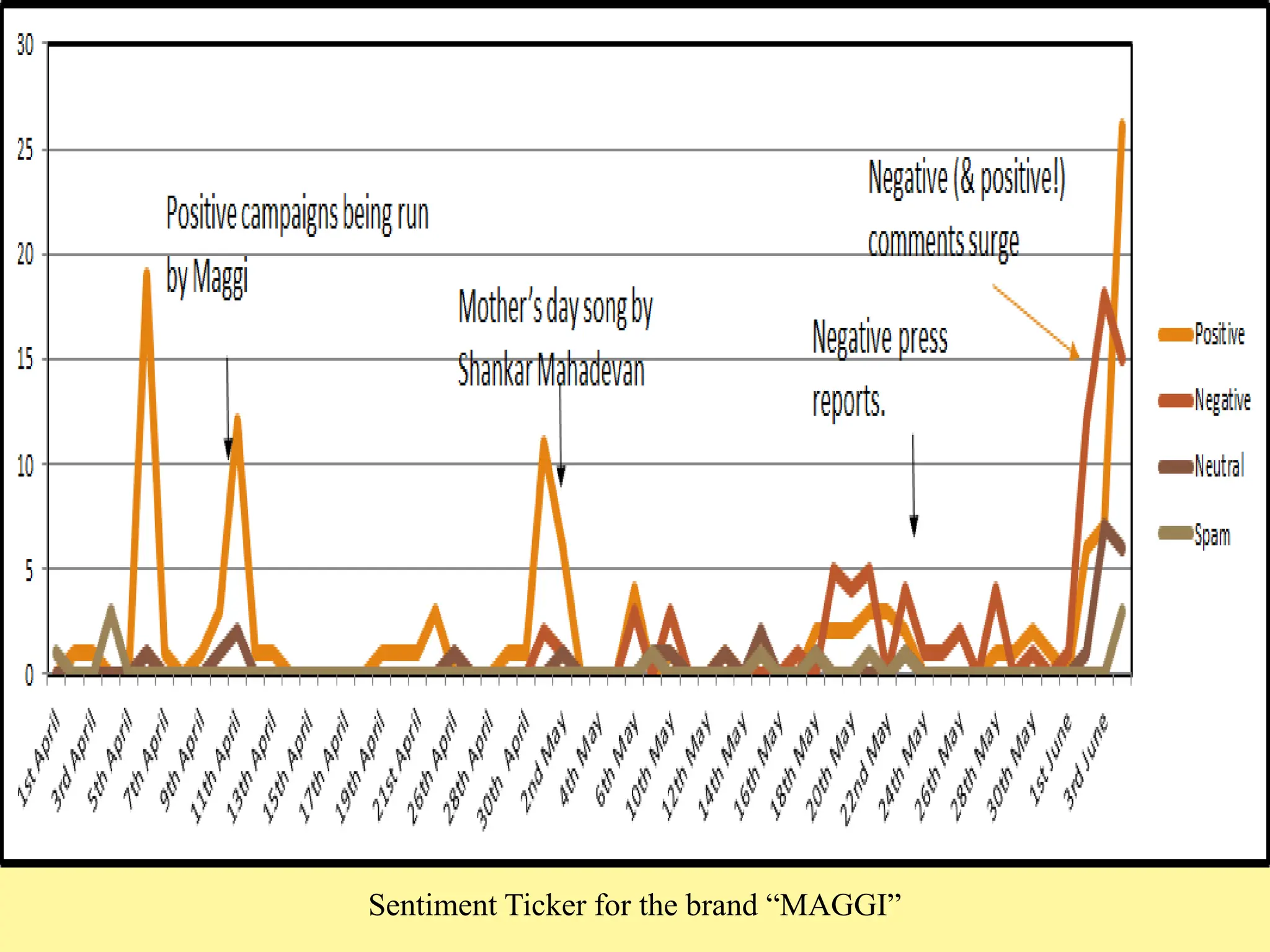 SINDHU 323241365-MAGGI-CASE-STUDY-pptx.pptx