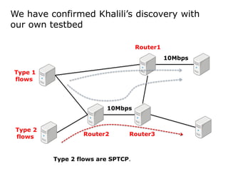 Balia (Balanced linked adaptation) A new MPTCP congestion control algorithm | PPT
