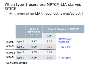 Balia (Balanced linked adaptation) A new MPTCP congestion control algorithm | PPT