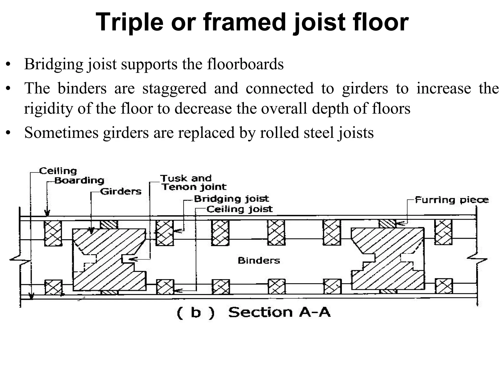 323415967-6-Floors-Upper-Floor-of-Timber-1.pdf
