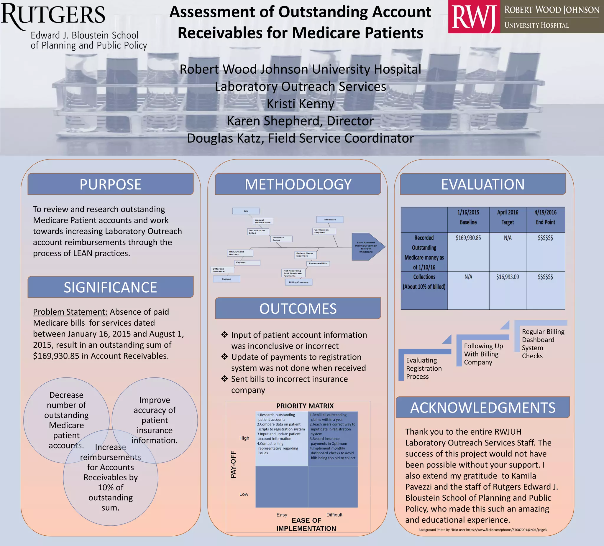 RWJ Lab Poster | PPTX