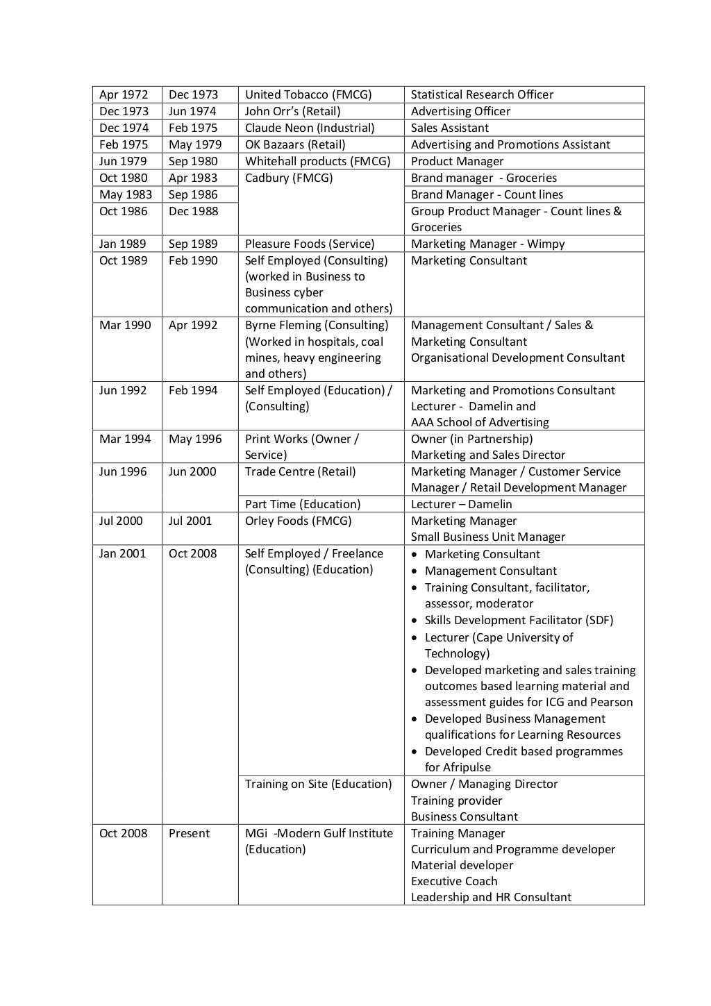 CV Summary CV Summary