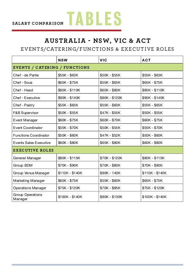 Salary Guide 2016 HOS salary-guide-2016-hos