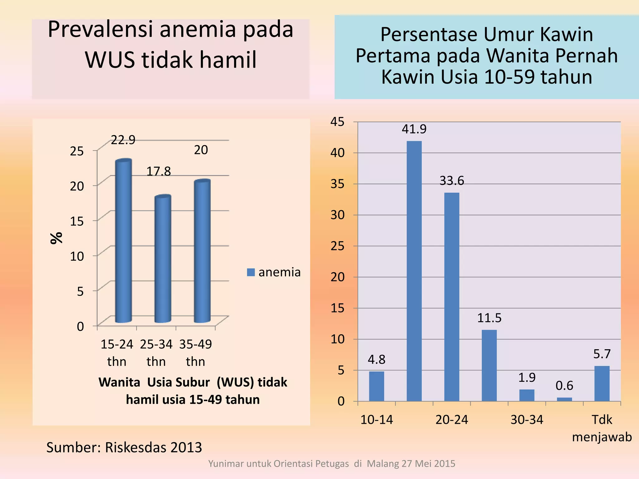 323545771-TTD-REMAJA-PUTRI-ppt.ppt