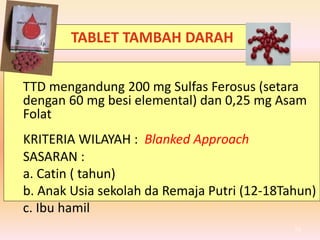 323545771-TTD-REMAJA-PUTRI-ppt.ppt