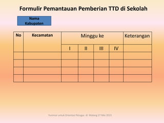 323545771-TTD-REMAJA-PUTRI-ppt.ppt