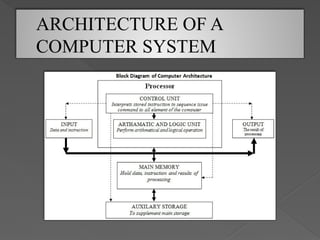 323617317-Components-of-a-Computer-System-ppt-pptx.pptx