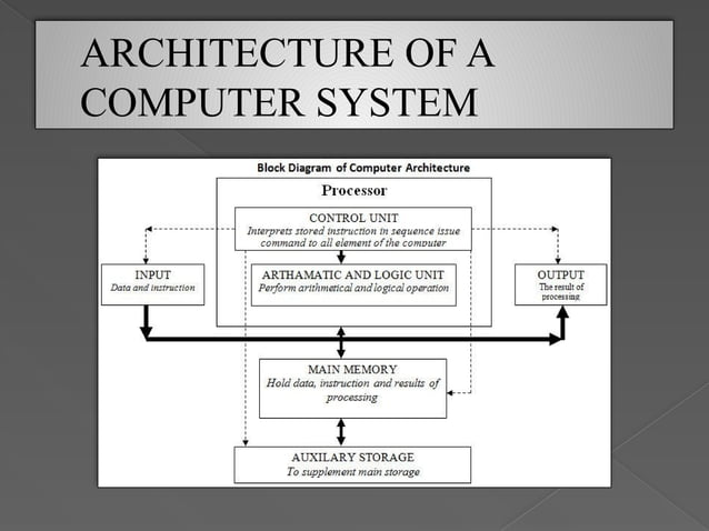323617317-Components-of-a-Computer-System-ppt-pptx.pptx