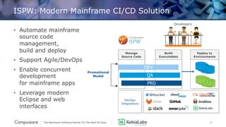 Orchestrate Your End-to-end Mainframe Application Release Pipeline | PPT