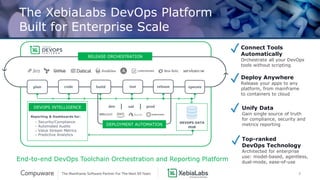 Orchestrate Your End-to-end Mainframe Application Release Pipeline | PPT