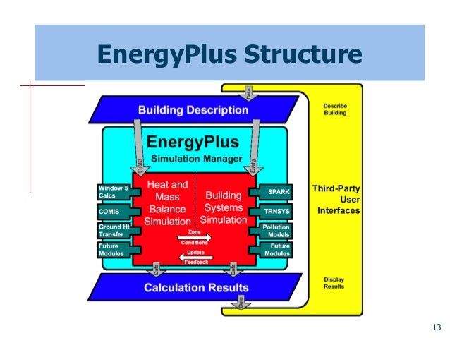 EnergyPlus