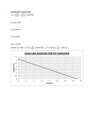 Analogue Electronics | PDF