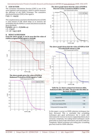 PAPR Reduction in OFDM using New Hybrid Techniques | PDF | Computer Networking | Computing