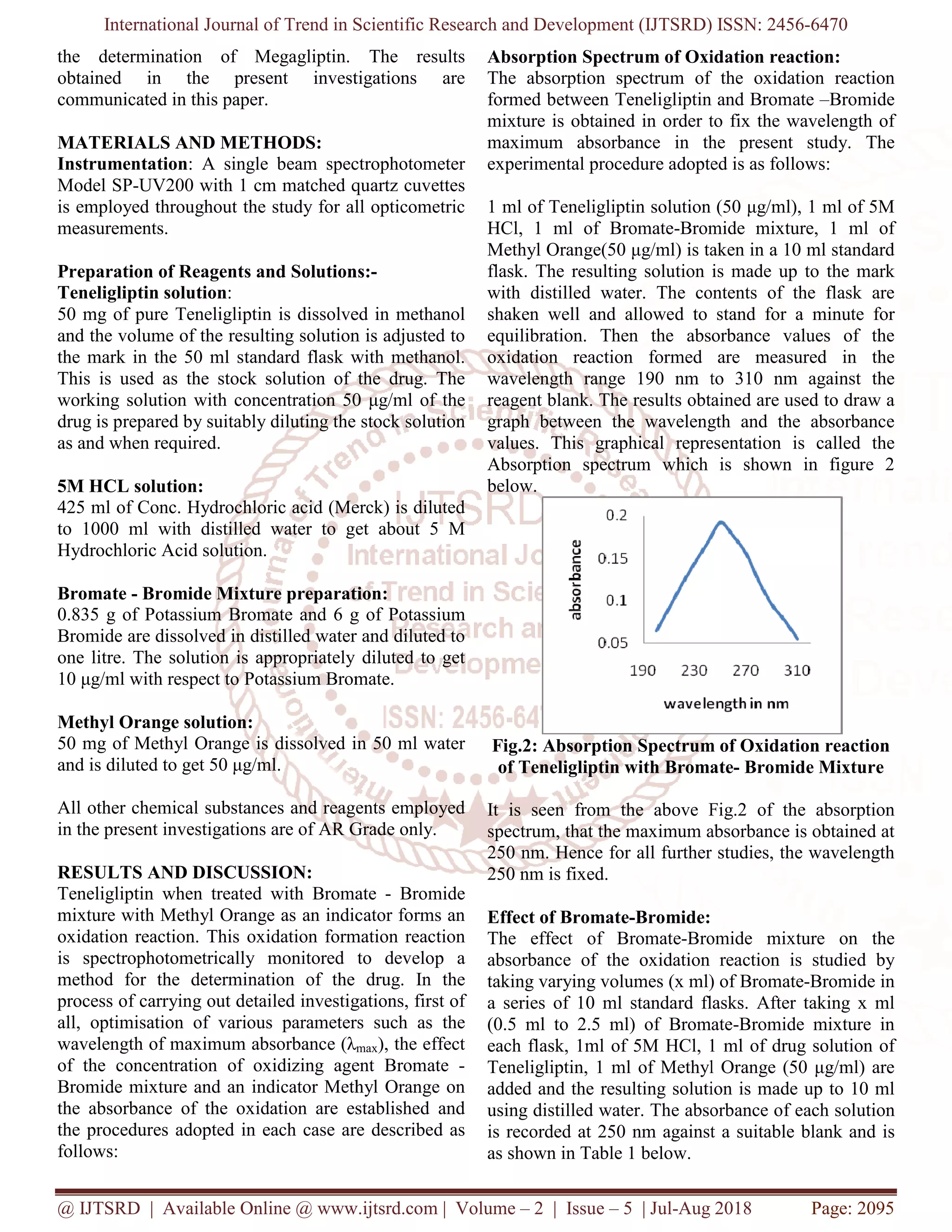 Spectrophotometric Oxidation Method For The Determination Of Teneligliptin By Using Bromate