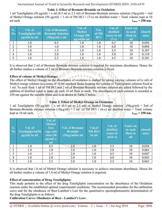 Spectrophotometric Oxidation Method For The Determination Of Teneligliptin By Using Bromate