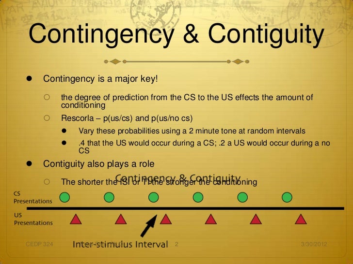Classical Conditioning Model Example