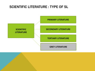 324049112-Kelompok-1-Presentation-Identifying-Problems-Research-Gap ...