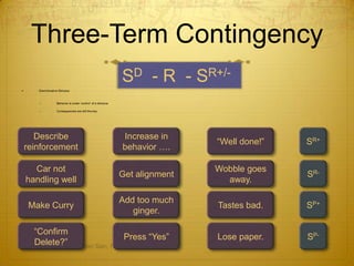 324 04 part 1.2 operant conditioning foundations | PPT