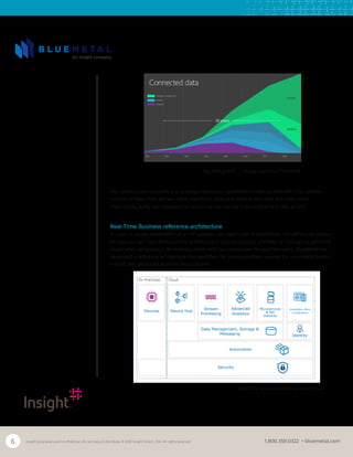 BlueMetal WP IoT for Real-Time Business | PDF