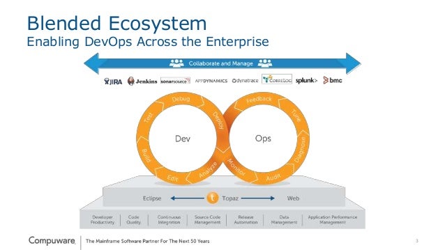 DevSecOps diagrams by Goran Begic