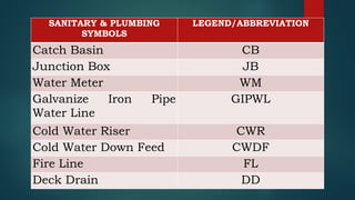 324493113-Draft-Water-Distribution-Systems [Autosaved].pptx