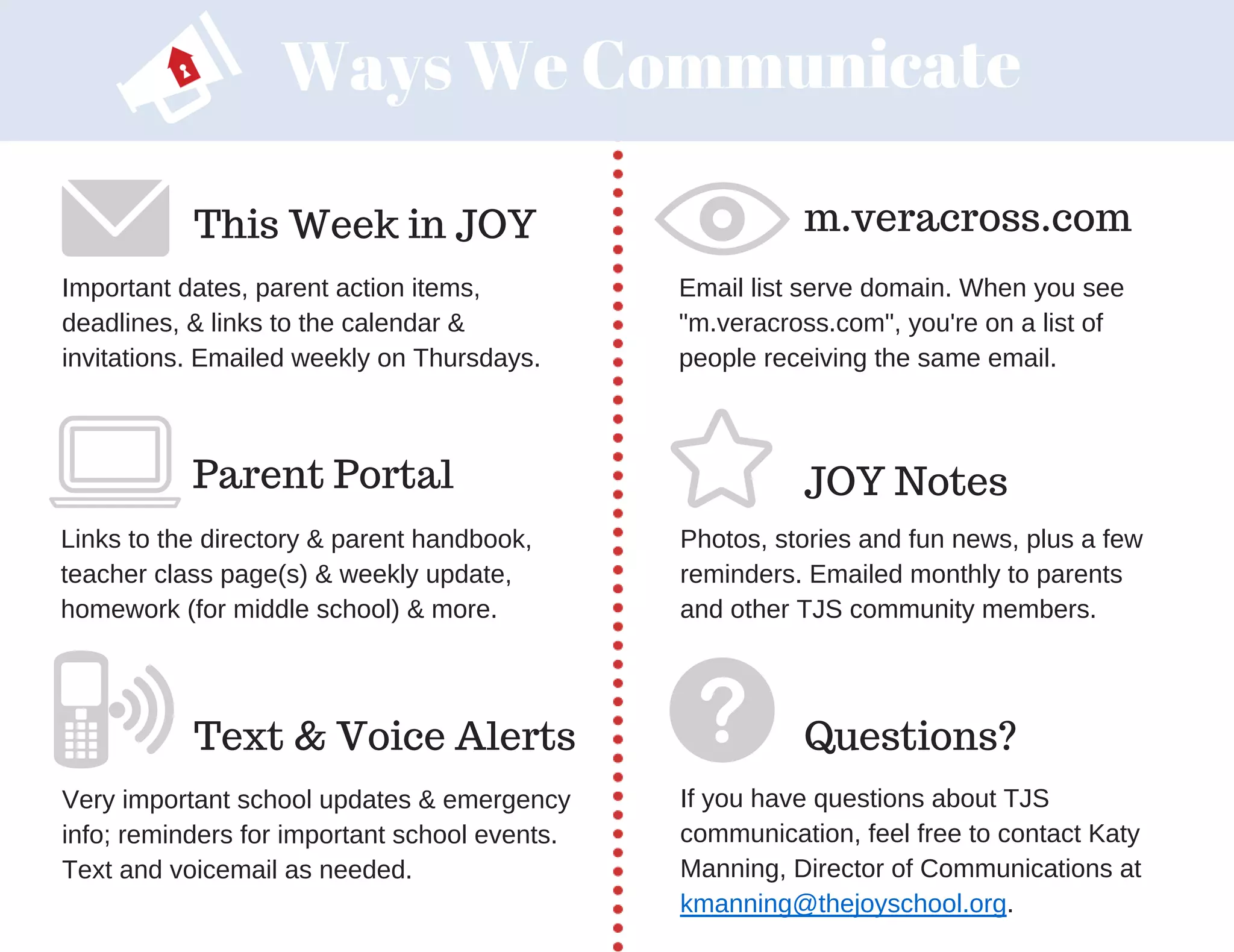 Ways We Communicate | PDF
