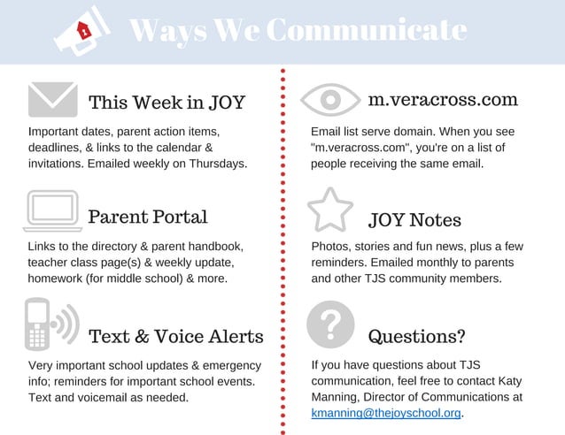 Ways We Communicate | PPT