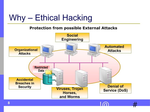 324515851-Ethical-Hacking-Ppt-Download4575A.ppt