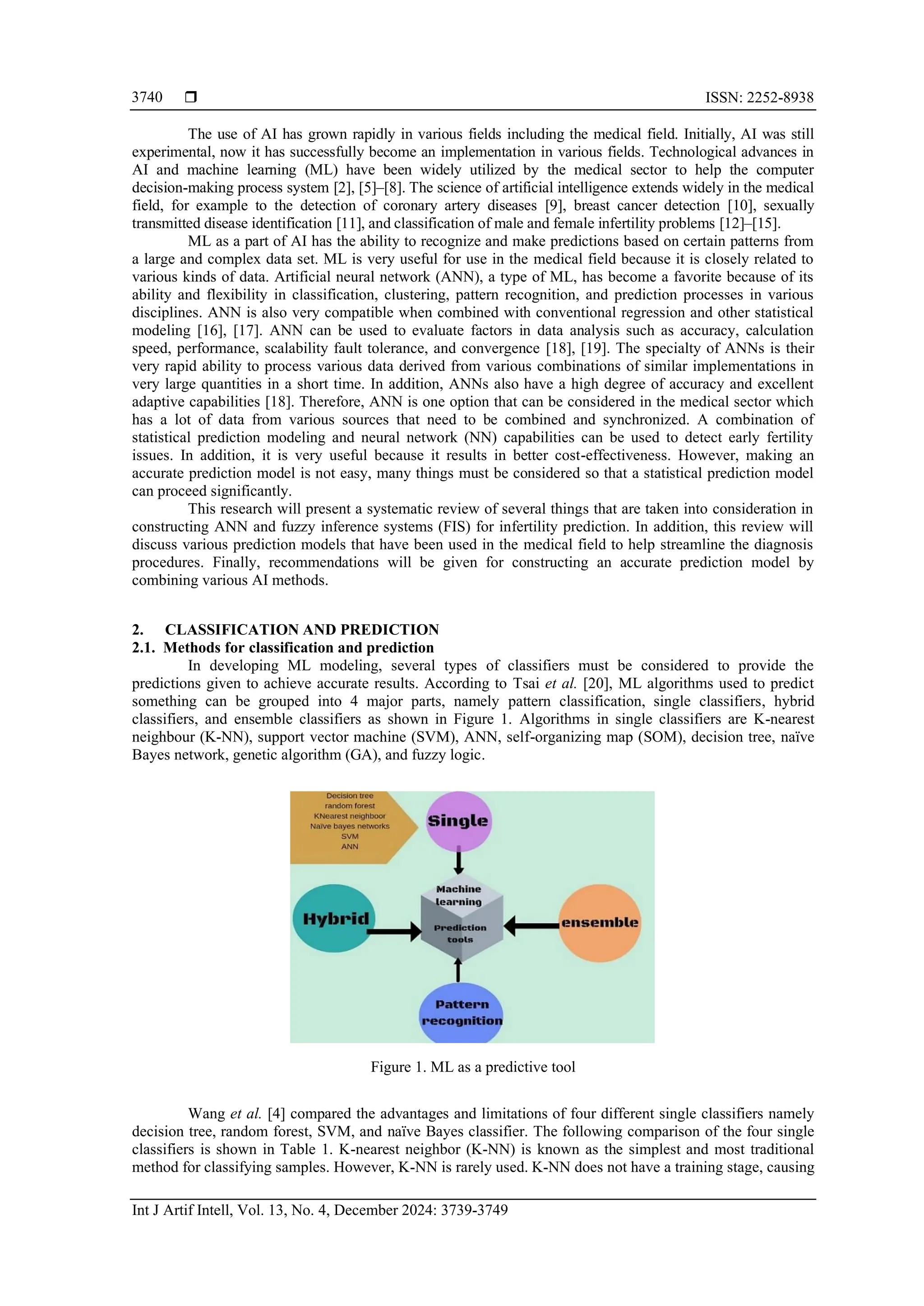 A review of machine learning methods to build predictive models for male reproductive health | PDF