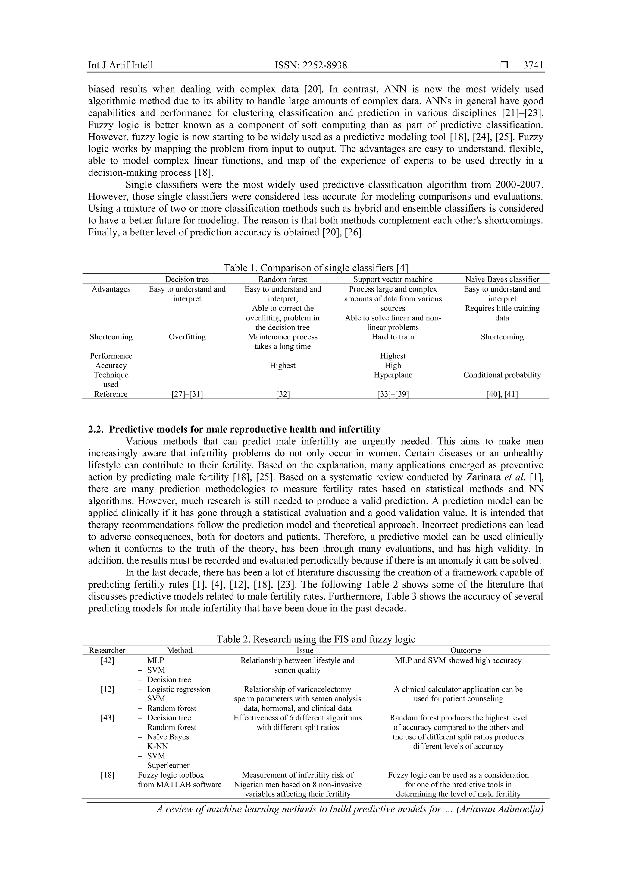 A review of machine learning methods to build predictive models for ...