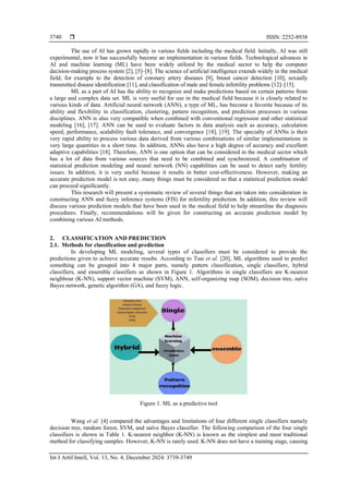 A review of machine learning methods to build predictive models for male reproductive health | PDF