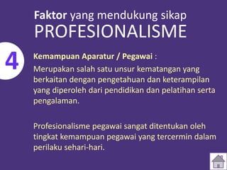 324998023-Profesionalisme-Kerja-Ppt-for-8-Maret.pptx