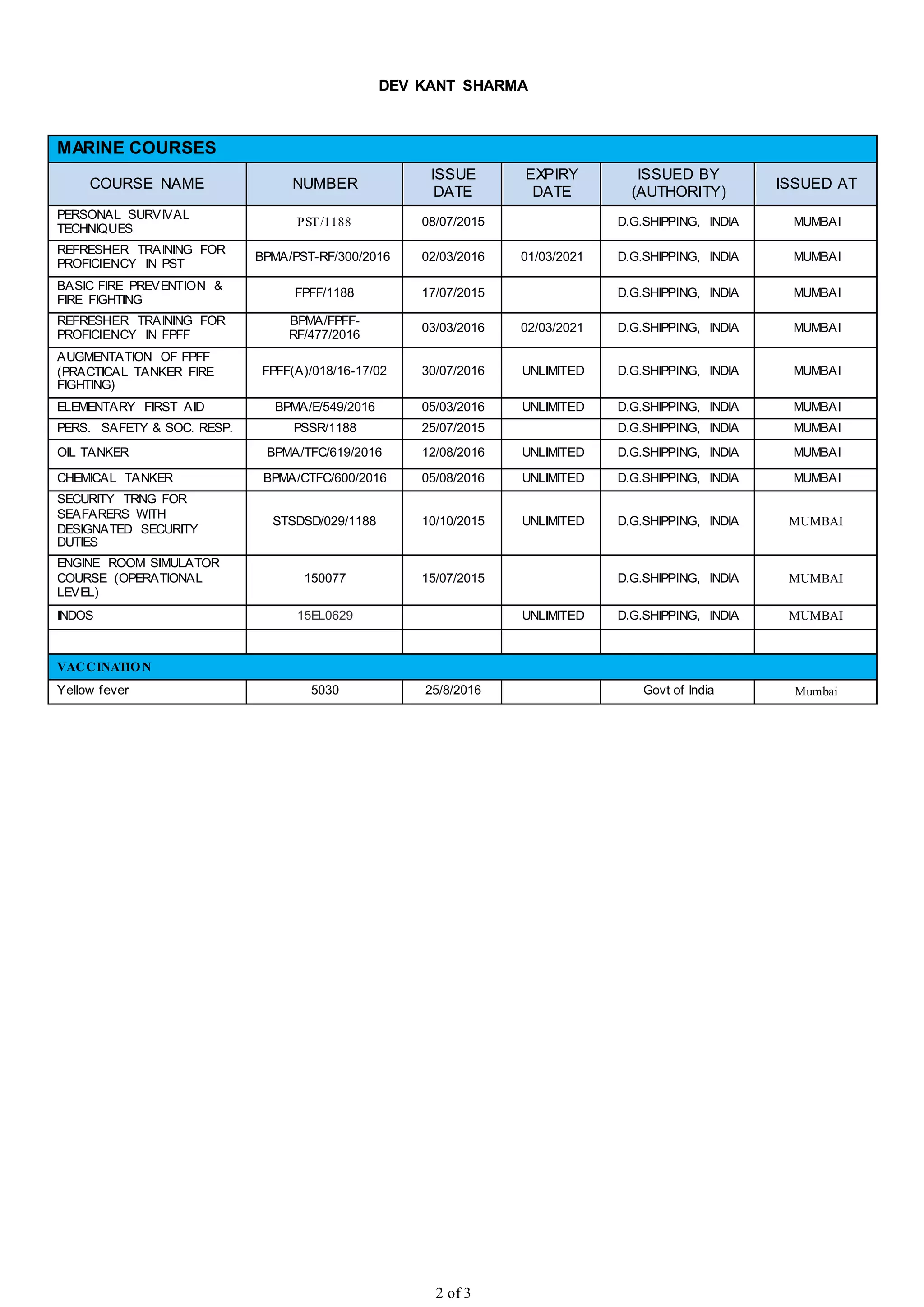 DEV KANT CV FOR ENGINE ROOM CADET wr | DOCX