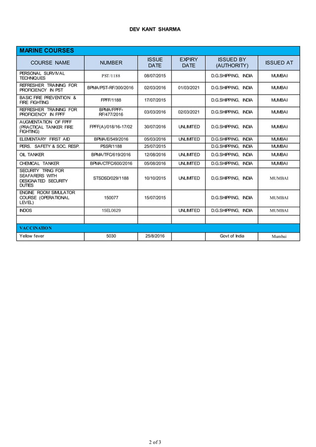 DEV KANT CV FOR ENGINE ROOM CADET wr | PDF