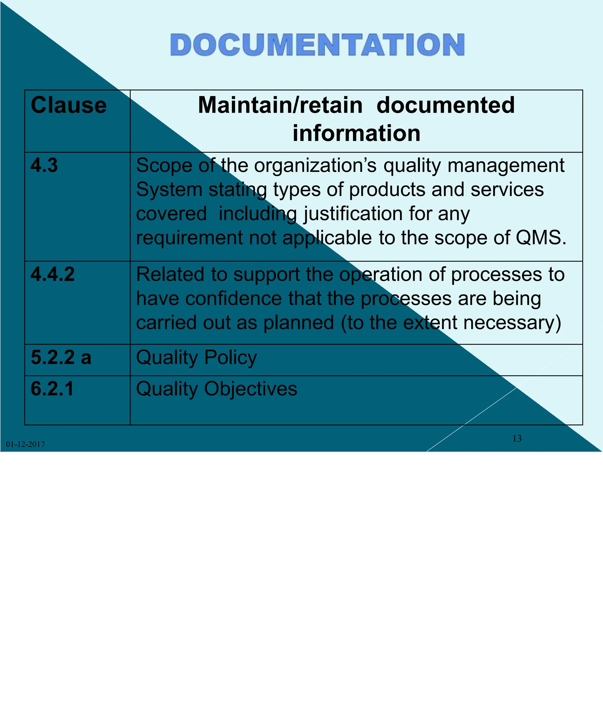 documentation requirements for quality management systems.pptx
