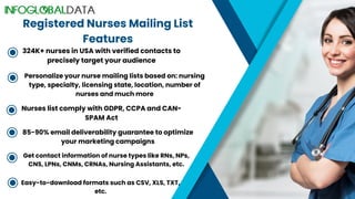 Understanding Nurses Email and Mailing Lists: A Comprehensive Overview ...