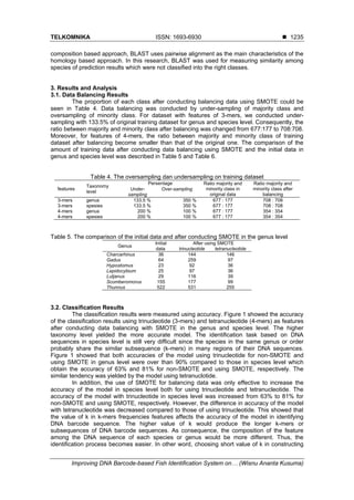 Improving DNA Barcode-based Fish Identification System on Imbalanced ...