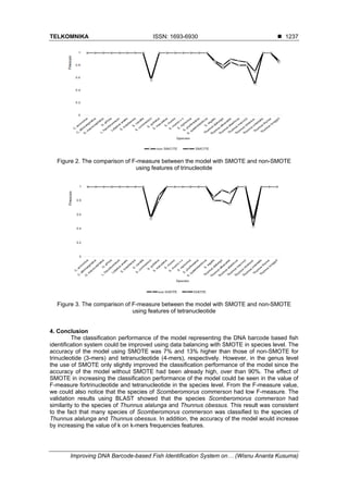 Improving DNA Barcode-based Fish Identification System on Imbalanced ...