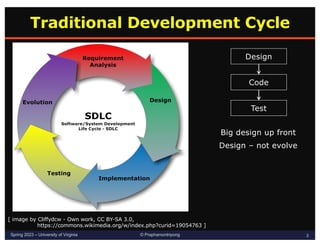 Test-Driven Development (TDD) | PPT