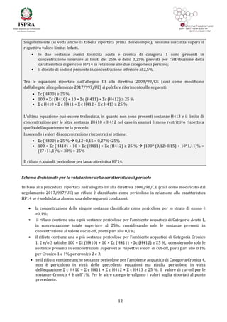 Evaluation of HP14 Ecotoxic property to waste - Italian Guideline by ...