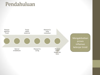 325375268 tiroid | PPTX