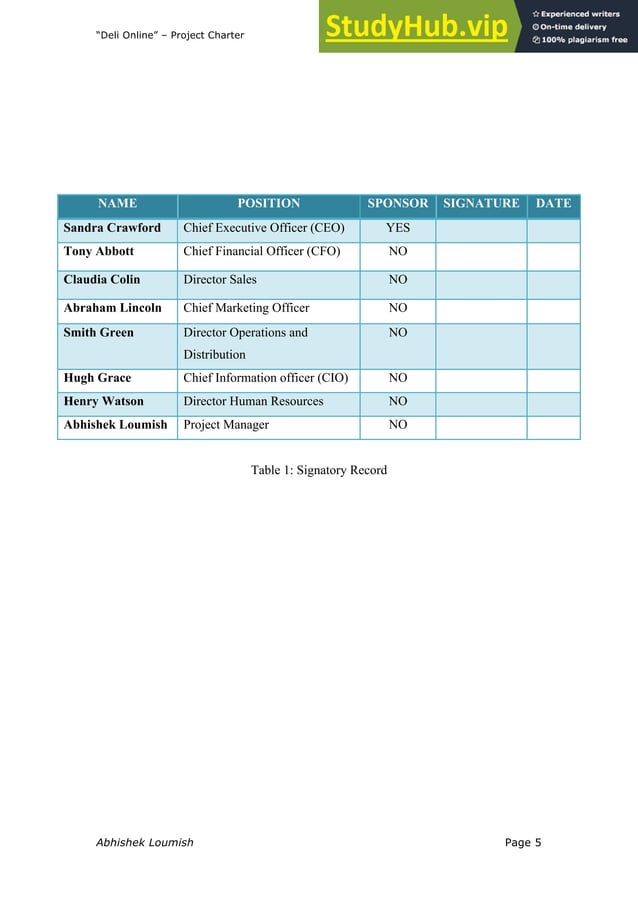 32541 Project Management Assignment 1.pdf | Business Operations | Business