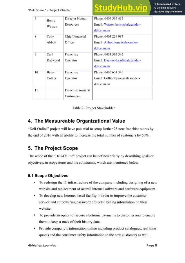 32541 Project Management Assignment 1.pdf | Business Operations | Business