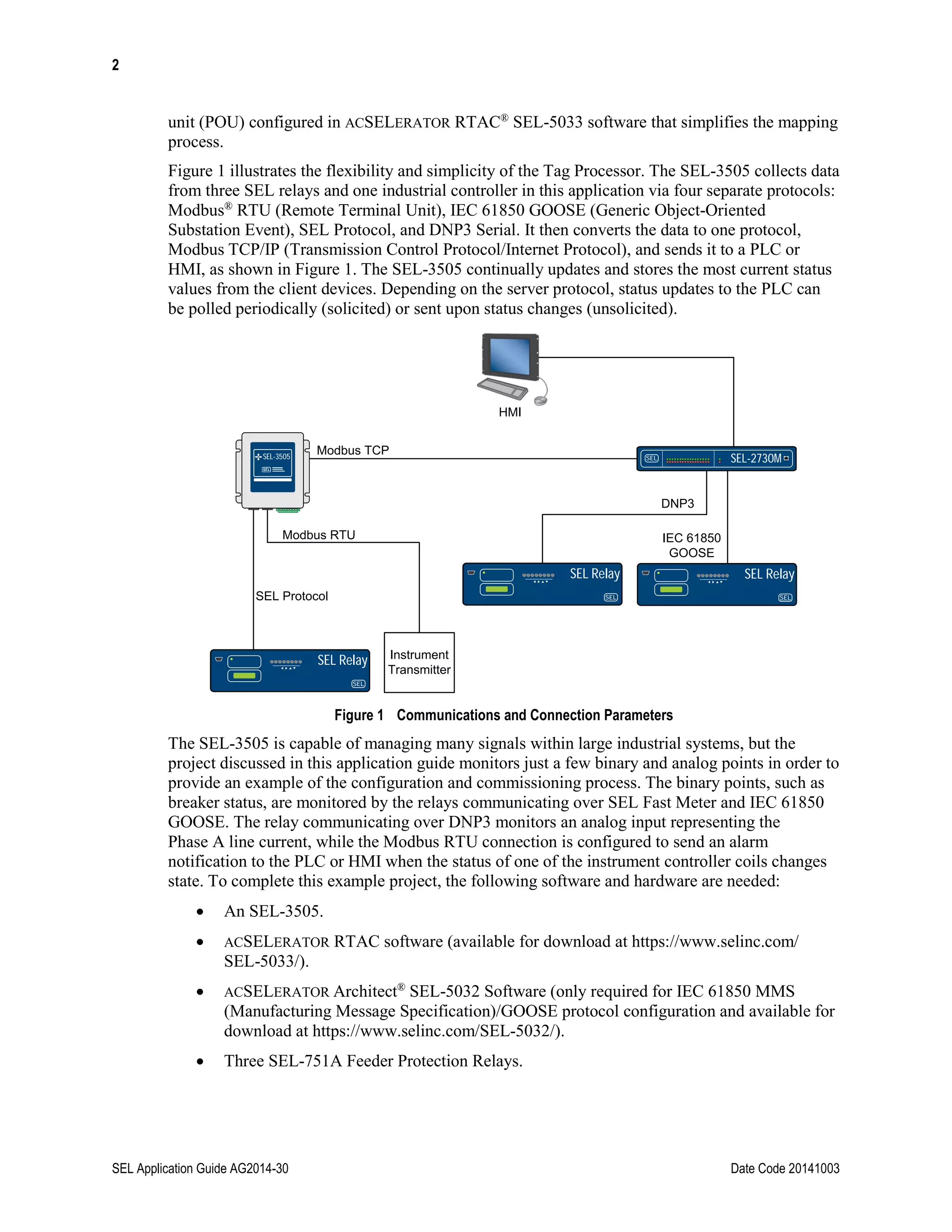 SEL Applicaiton Guide | PDF